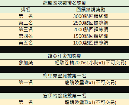 《絲路紀元:Silkroad Online》 | 【活動】7/1(六)BOSS爭奪賽 | 《絲路紀元:Silkroad Online》