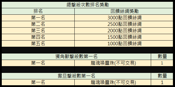 《絲路紀元:Silkroad Online》 | 【活動】7/1(一)BOSS爭奪賽 | 《絲路紀元:Silkroad Online》